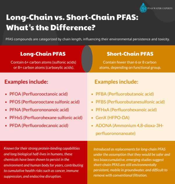 PFNA (Perfluorononanoic Acid): Health Risks, Exposure Sources & Legal ...